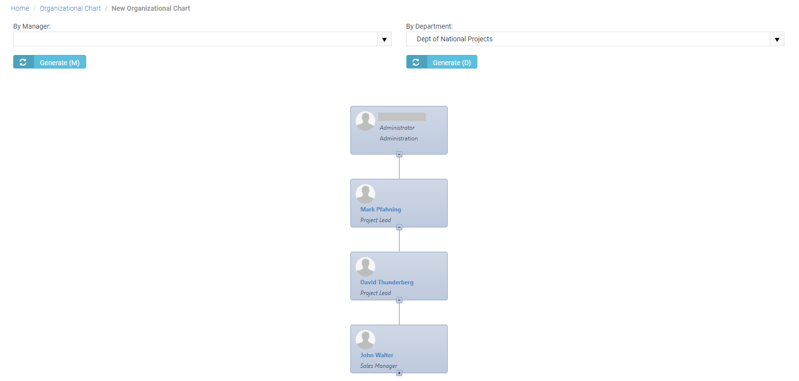 Organizational Chart